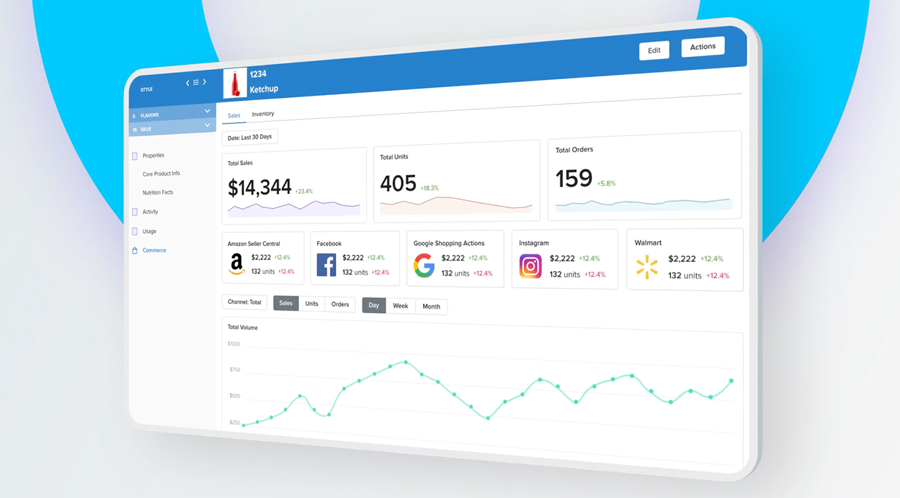 Salsify Support | Salsify